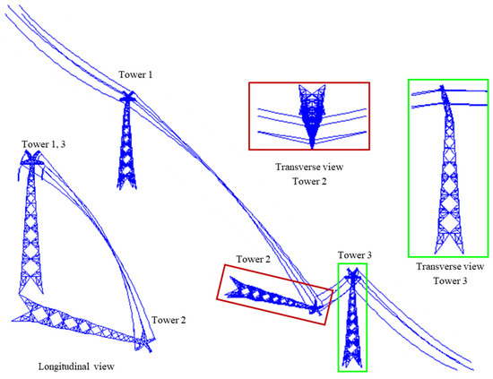 Failure Patterns of Transmission Tower-Line System Caused by Landslide ...