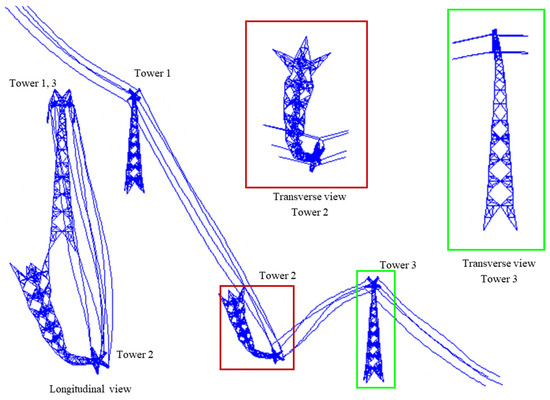 Failure Patterns of Transmission Tower-Line System Caused by Landslide ...