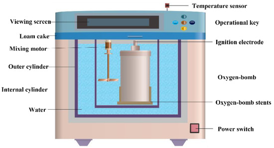 Study on Physicochemical Properties and Rock-Cracking Mechanism of High ...
