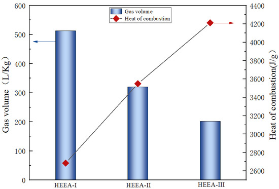 Study on Physicochemical Properties and Rock-Cracking Mechanism of High ...