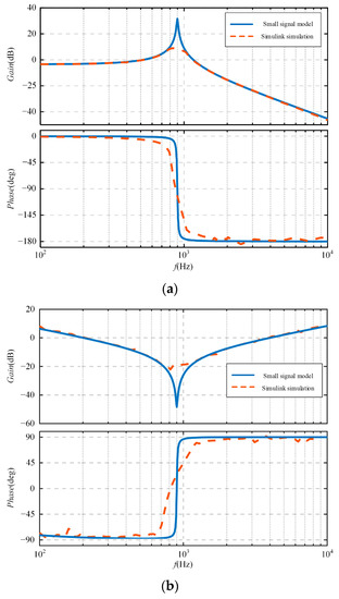 Sharing Voltage and Current of an Input-Series–Output-Parallel Boost-LLC Converter