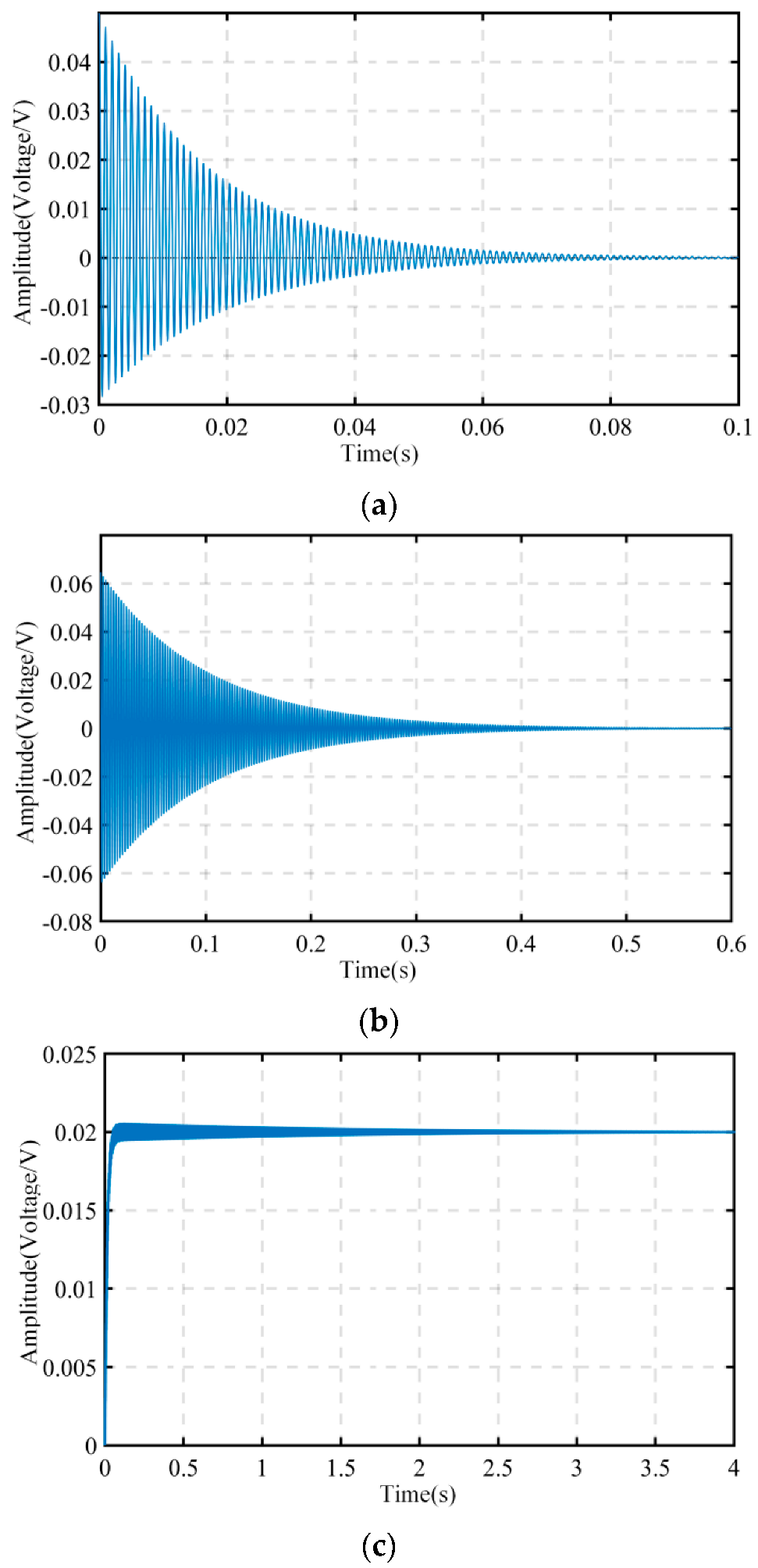 Sharing Voltage and Current of an Input-Series–Output-Parallel Boost-LLC Converter
