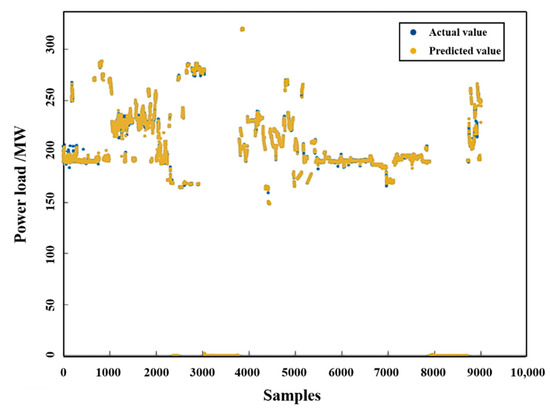 Optimal Dispatch of Multi-Type CHP Units Integrated with Flexibility ...