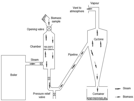Energies | Free Full-Text | Investigation of Steam Explosion ...