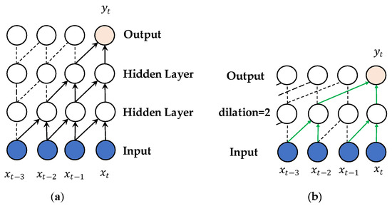 Energies | Free Full-Text | Short-Term Load Forecasting Using EMD with ...