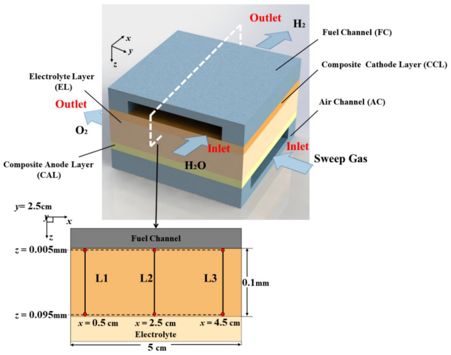 Effects of Composite Electrode Structure on Performance of Intermediate-Temperature Solid Oxide ...