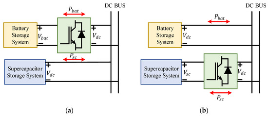Energies | Free Full-Text | Power Management Strategies in a Hybrid Energy Storage System ...