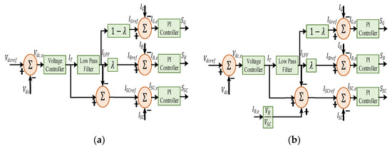 Energies | Free Full-Text | Power Management Strategies in a Hybrid Energy Storage System ...