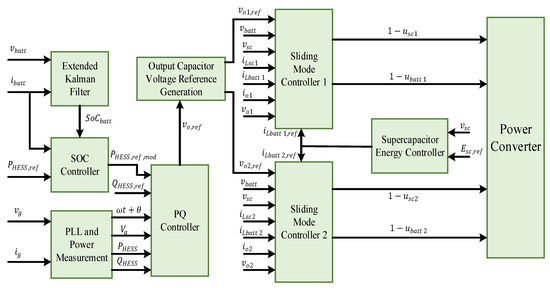 Energies | Free Full-Text | Power Management Strategies in a Hybrid ...