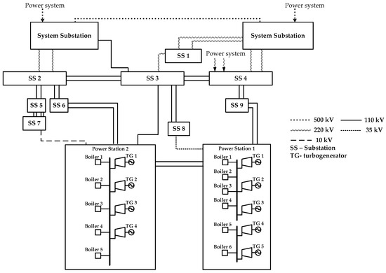 Energies | Free Full-Text | Improving Efficiency of Electric Energy System and Grid Operating ...