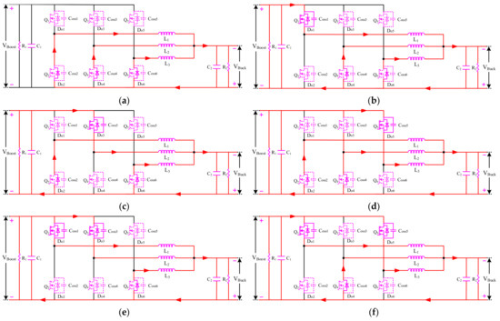 Model Control and Digital Implementation of the Three Phase Interleaved Parallel Bidirectional ...