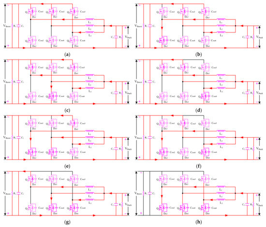 Model Control and Digital Implementation of the Three Phase Interleaved ...