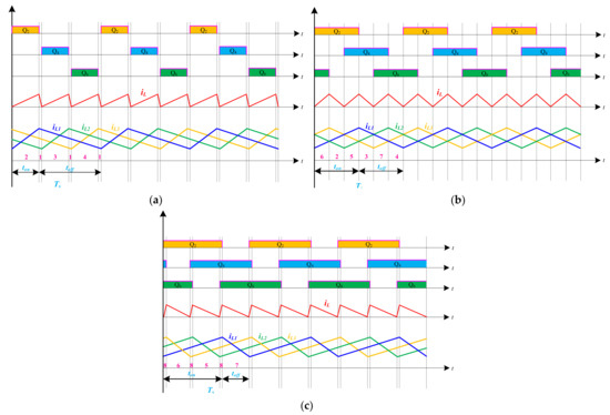 Model Control and Digital Implementation of the Three Phase Interleaved Parallel Bidirectional ...