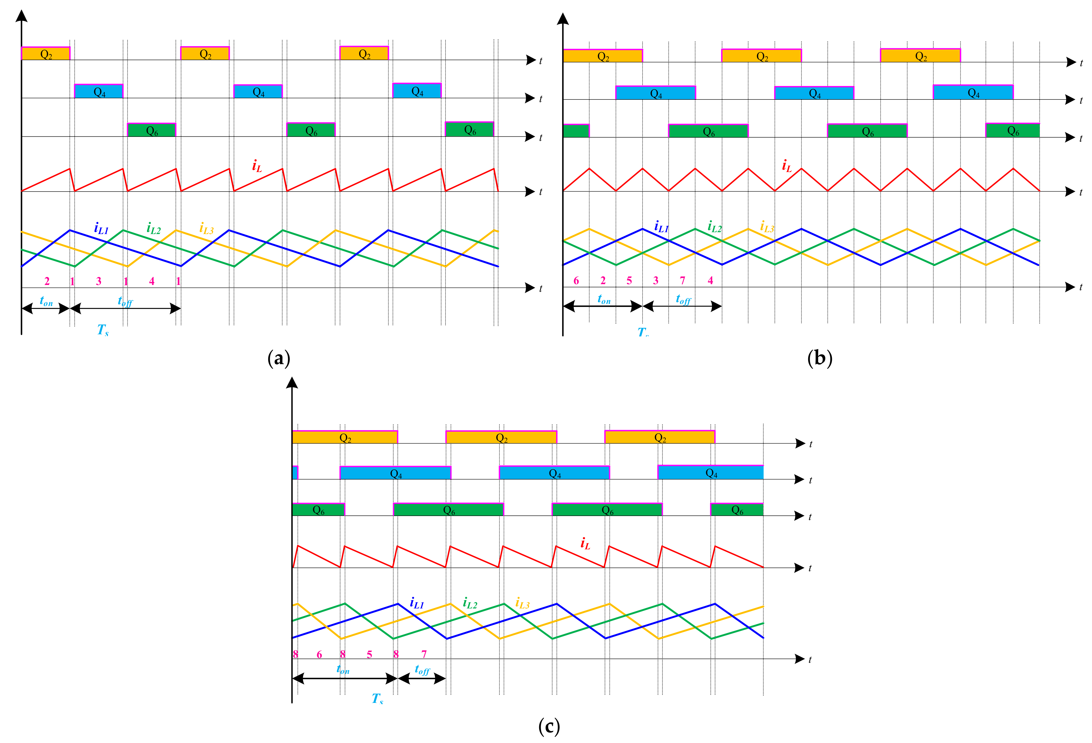 Model Control and Digital Implementation of the Three Phase Interleaved ...
