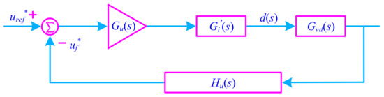 Model Control and Digital Implementation of the Three Phase Interleaved Parallel Bidirectional ...