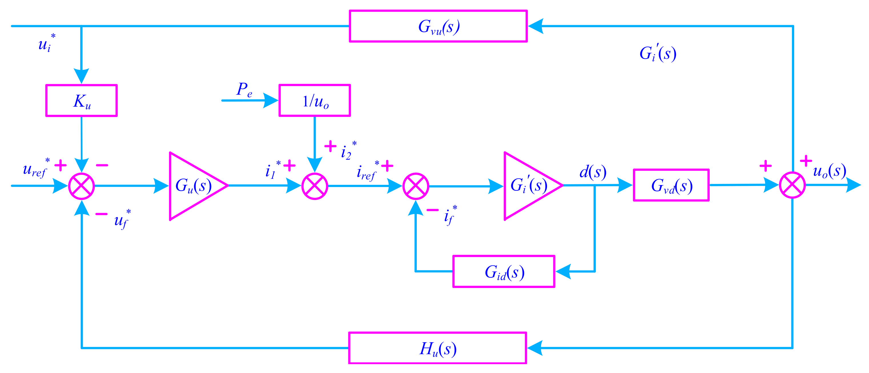 Model Control and Digital Implementation of the Three Phase Interleaved Parallel Bidirectional ...