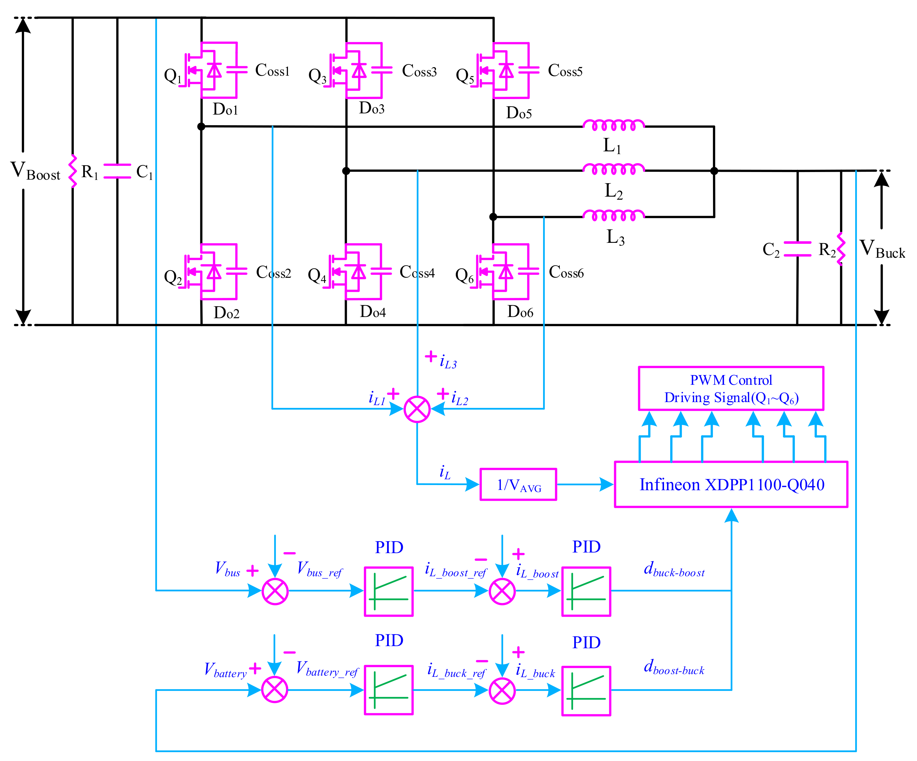 Model Control and Digital Implementation of the Three Phase Interleaved Parallel Bidirectional ...
