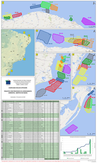 Exploring the Complementarity of Offshore Wind Sites to Reduce the ...