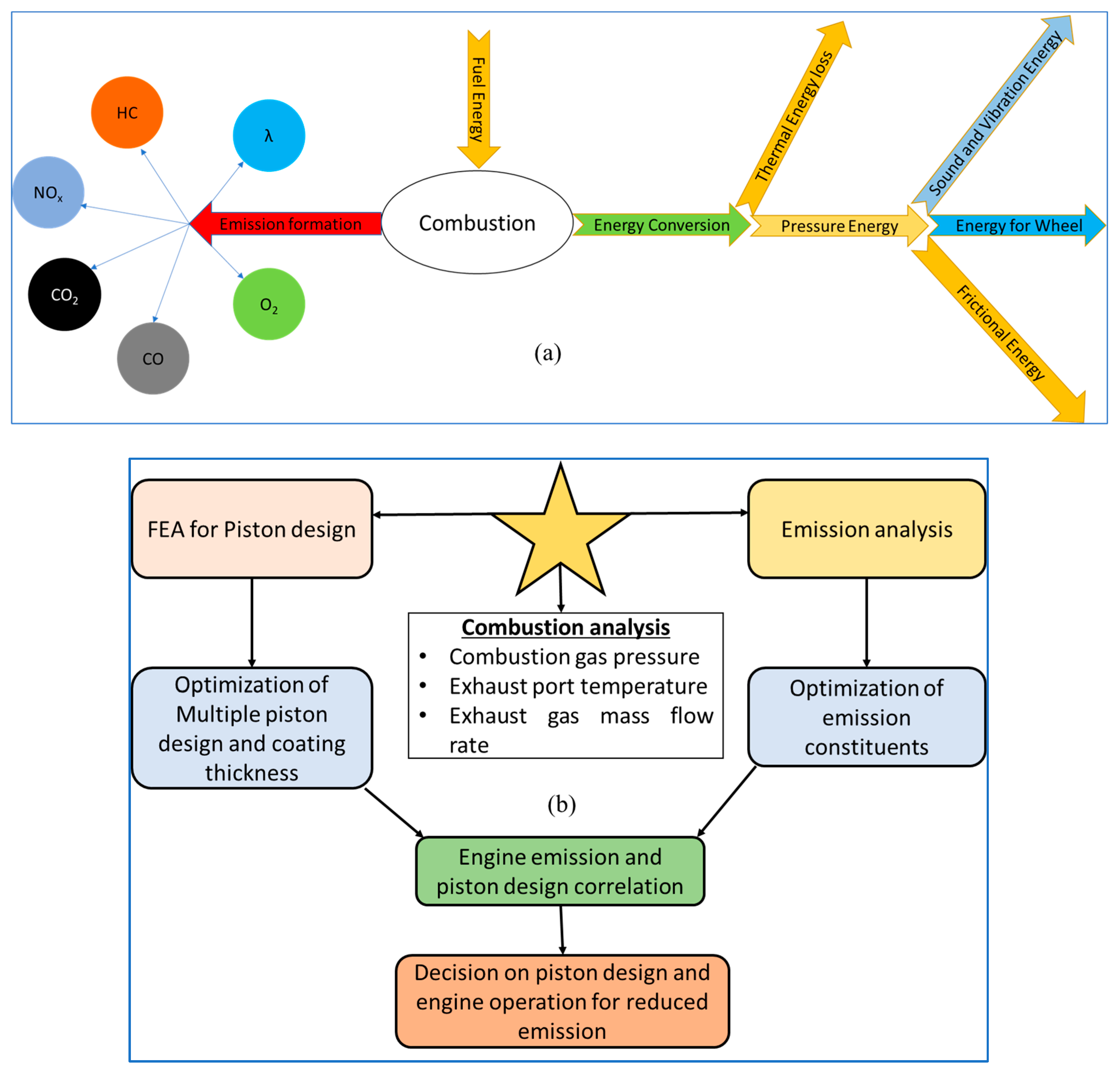 Framework for Energy-Averaged Emission Mitigation Technique Adopting Gasoline-Methanol Blend ...
