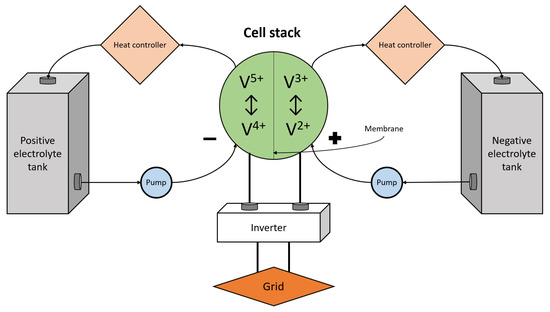 Energies | Free Full-Text | A Mixed-Integer Programming Approach for Unit Commitment in Micro ...