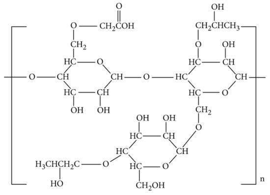 Energies | Free Full-Text | Residual Damage, Its Consequences, and ...