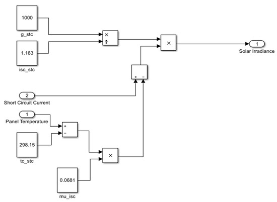 Intelligent Control of Irrigation Systems Using Fuzzy Logic Controller