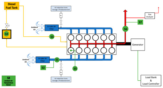 The Effect of Hydrogen Addition on the Pollutant Emissions of a Marine Internal Combustion ...