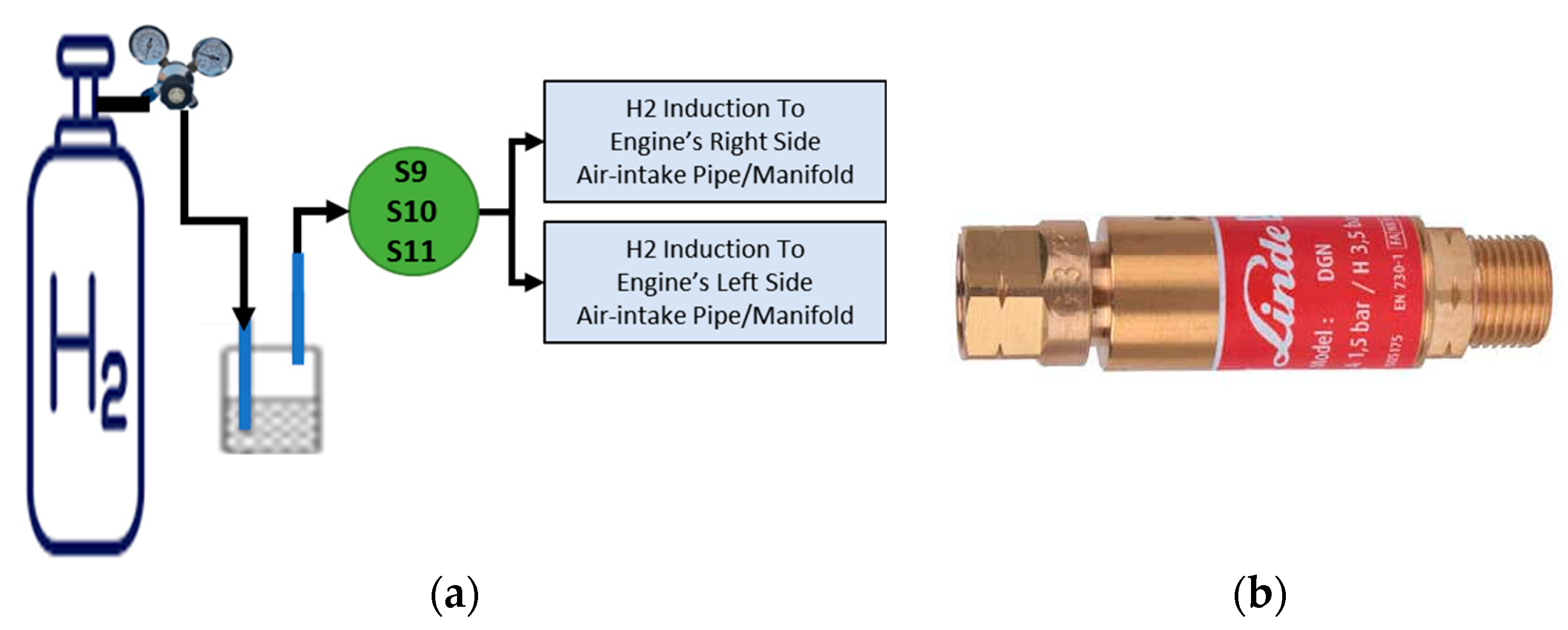 The Effect of Hydrogen Addition on the Pollutant Emissions of a Marine Internal Combustion ...
