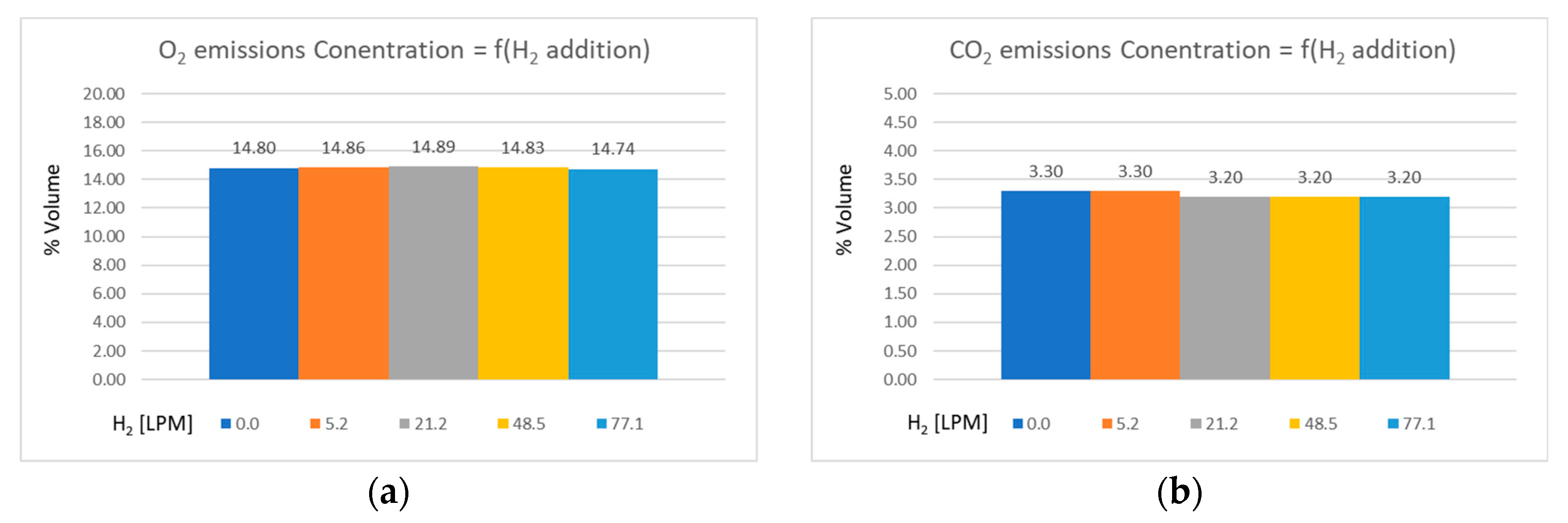 The Effect of Hydrogen Addition on the Pollutant Emissions of a Marine Internal Combustion ...