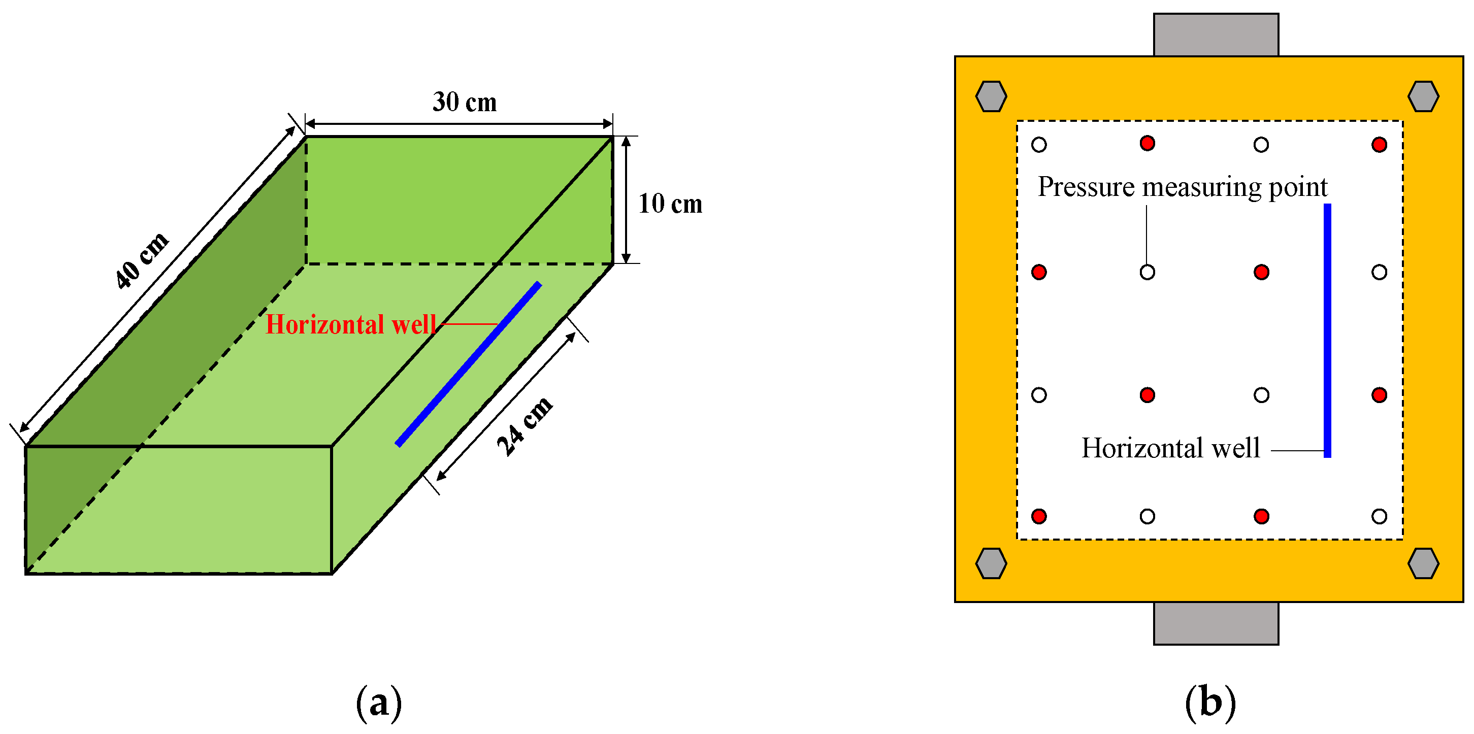 Three-Dimensional Physical Simulation of Horizontal Well Pumping ...