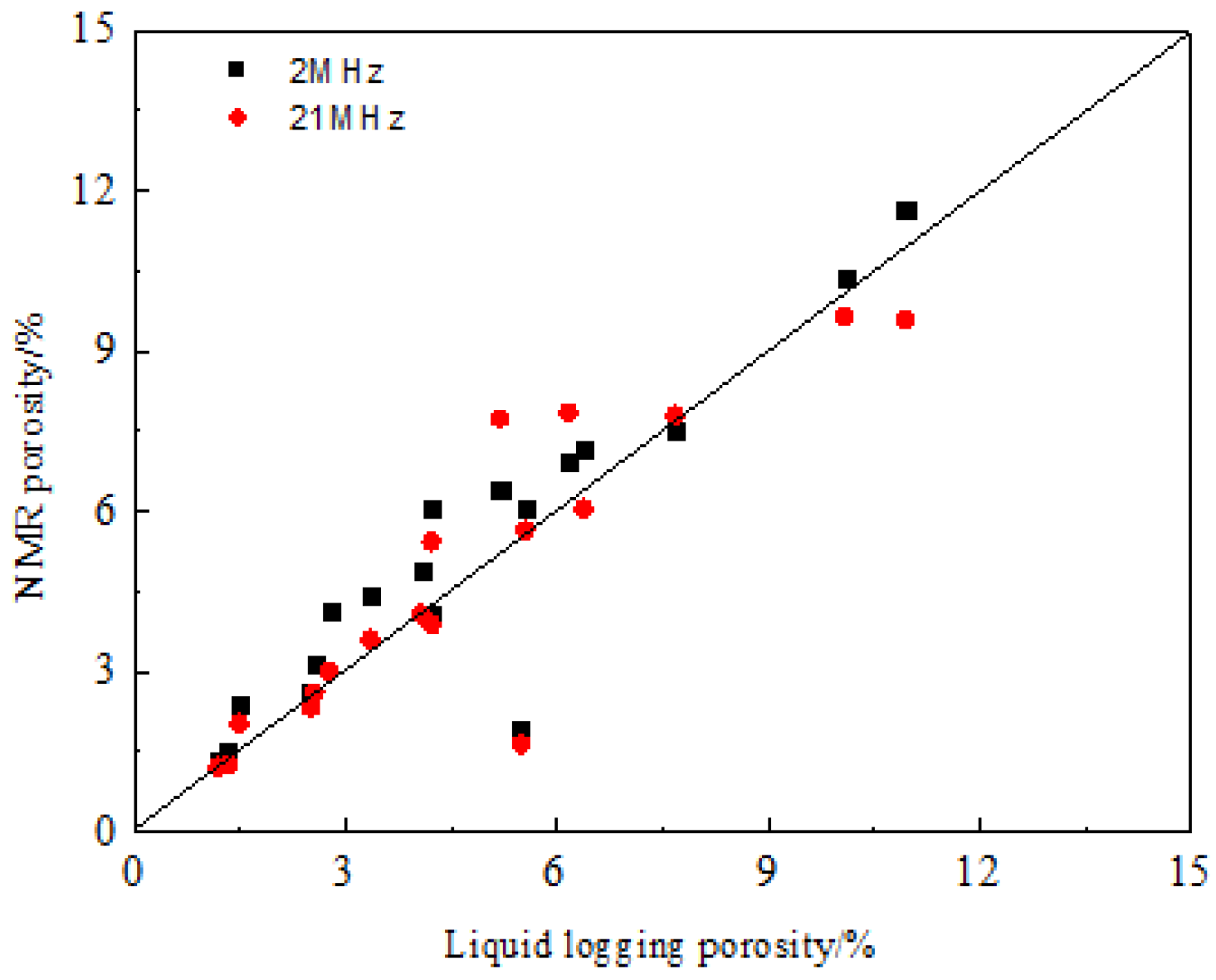 A Technique to Determine the Breakthrough Pressure of Shale Gas ...