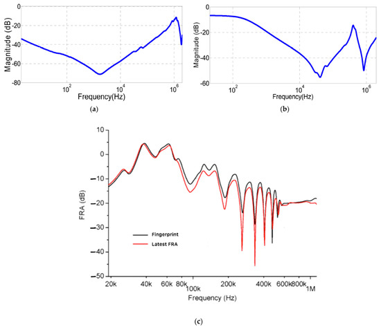 Application of the Analysis of Variance (ANOVA) in the Interpretation ...