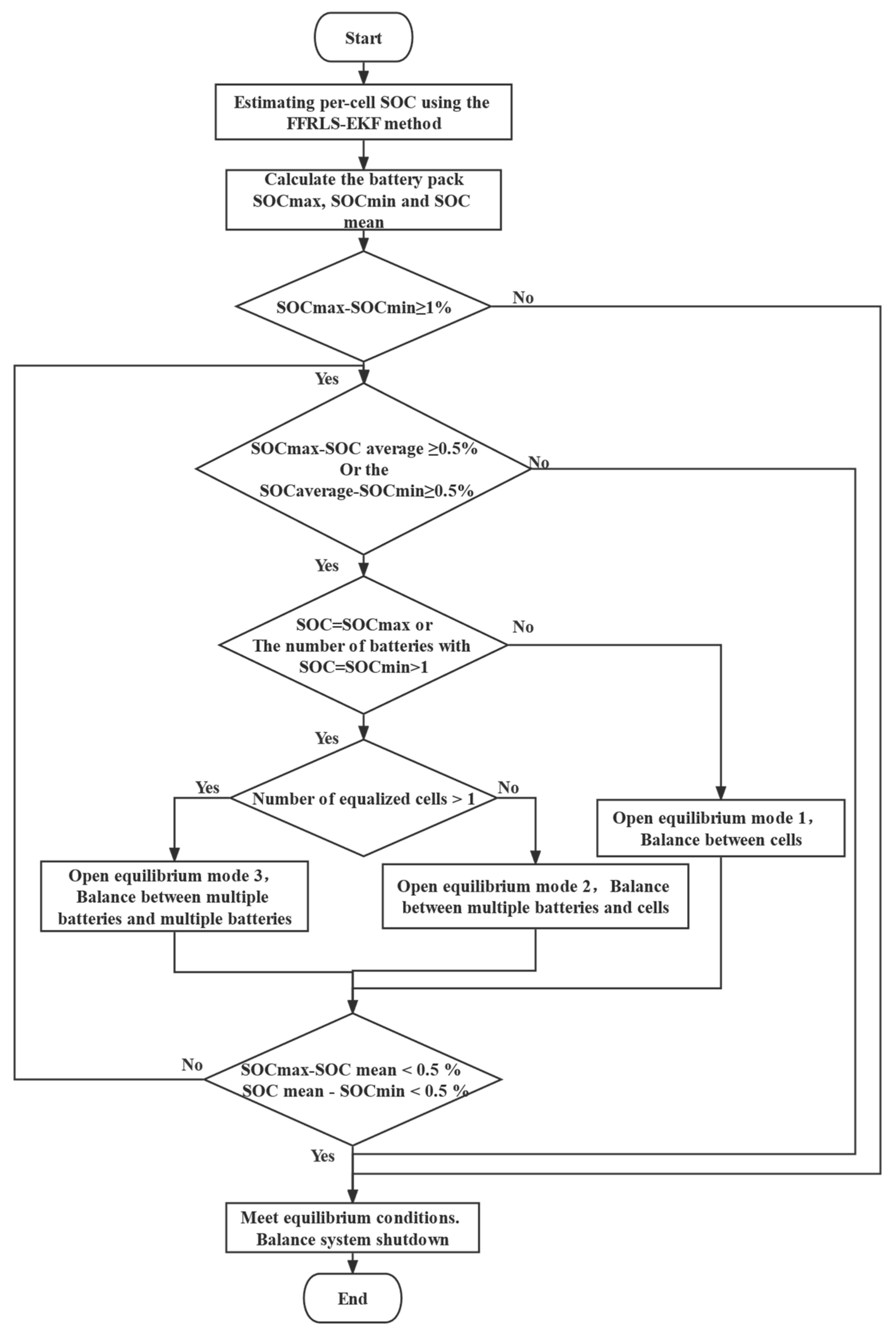 Energies | Free Full-Text | Balanced Control System Based on ...