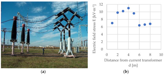 Impact of Changes in Limit Values of Electric and Magnetic Field on ...
