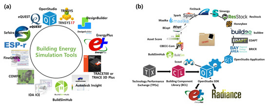 Energy Modeling and Model Predictive Control for HVAC in Buildings: A Review of Current Research ...