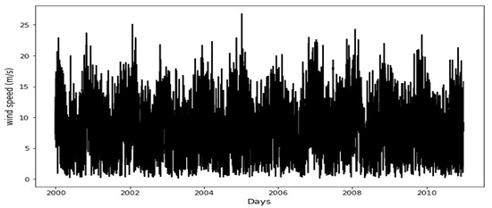 Sequential Data-Driven Long-Term Weather Forecasting Models ...