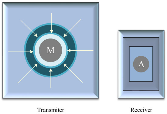 Energies | Free Full-Text | Wireless Power Transfer—A Review
