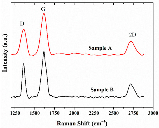 Fabrication of Graphene Sheets Using an Atmospheric Pressure Thermal ...