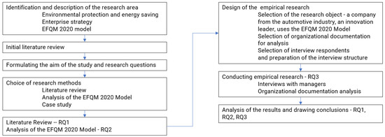 The Environmental Protection and Effective Energy Consumption in the ...
