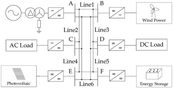 Monopolar Grounding Fault Location Method of DC Distribution Network Based on Improved ReliefF ...