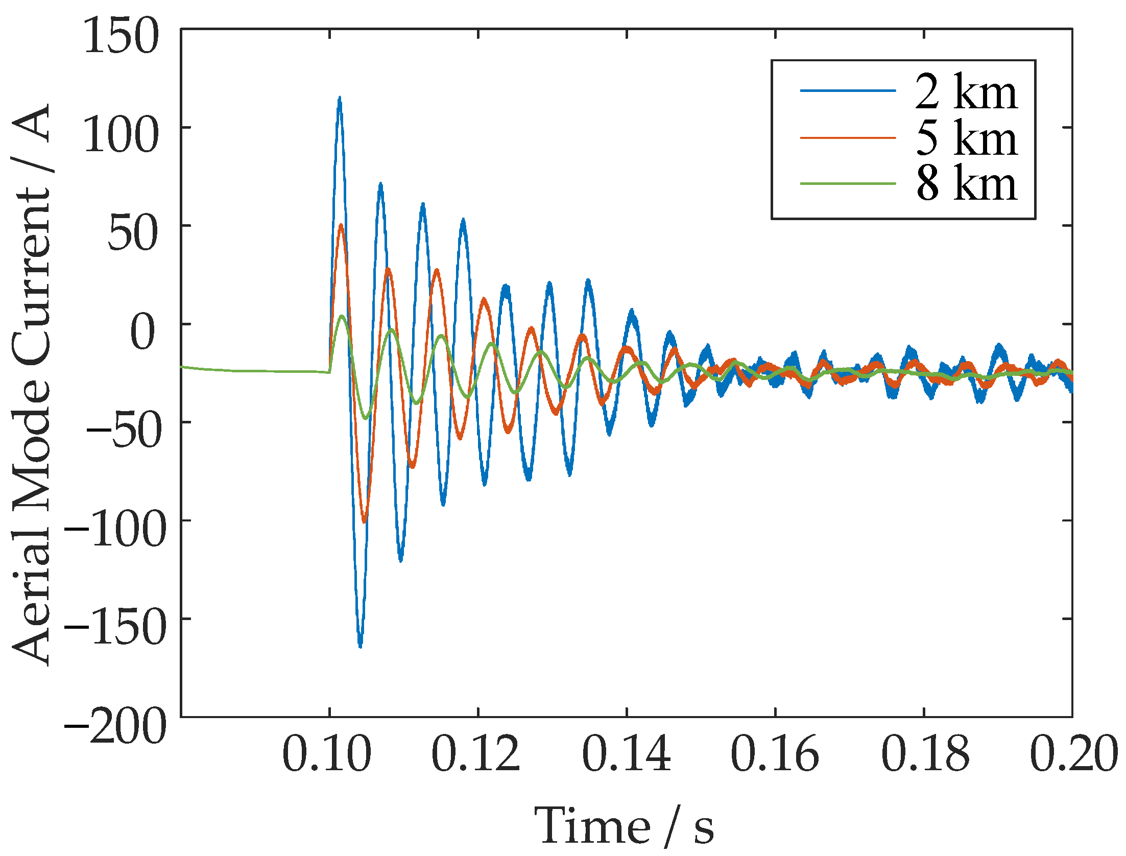Monopolar Grounding Fault Location Method of DC Distribution Network Based on Improved ReliefF ...