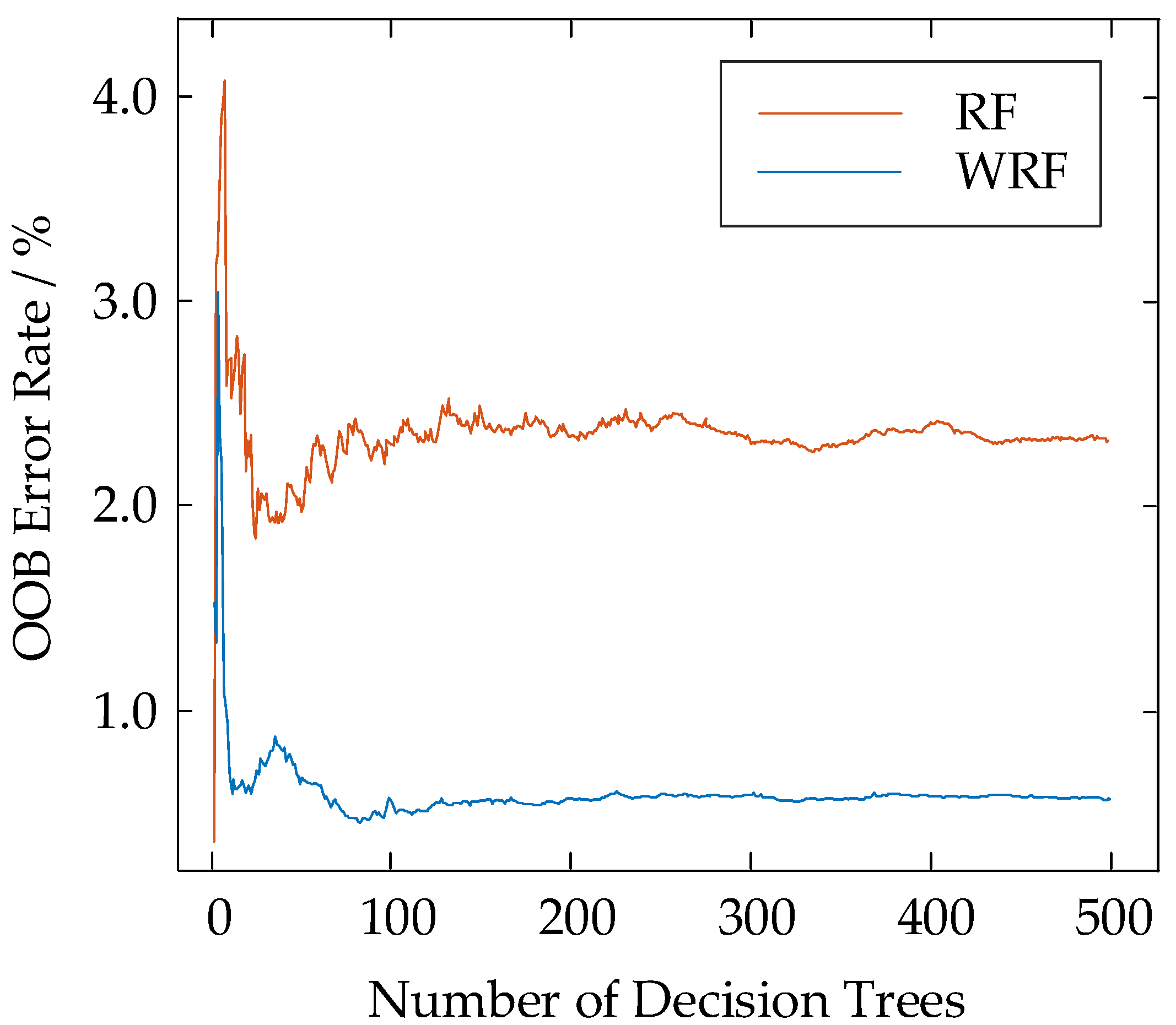 Monopolar Grounding Fault Location Method of DC Distribution Network Based on Improved ReliefF ...
