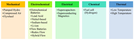 Black Start Capability from Large Industrial Consumers