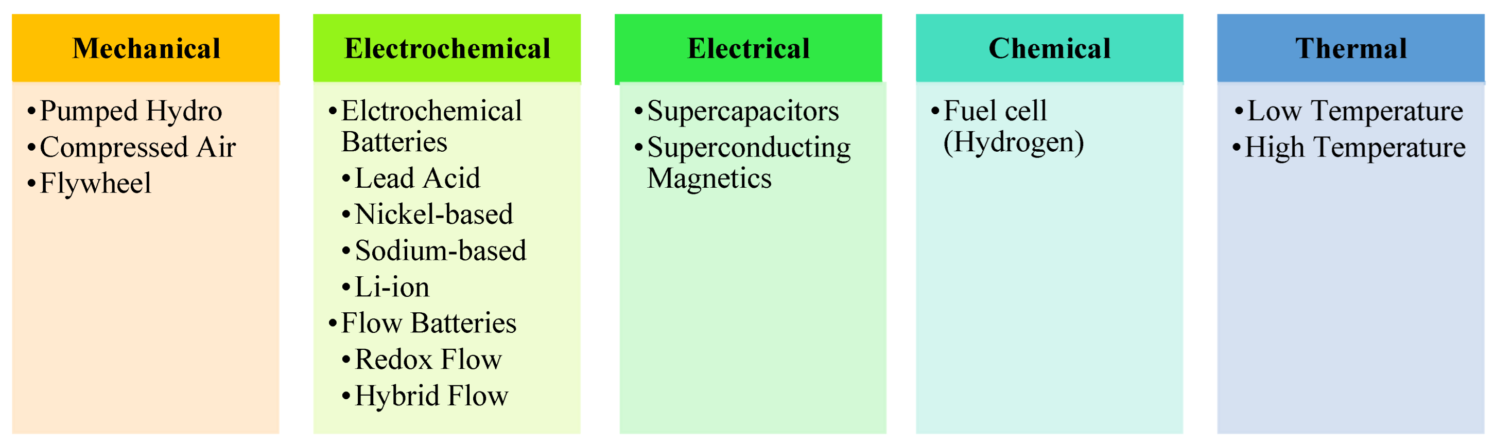 Black Start Capability from Large Industrial Consumers