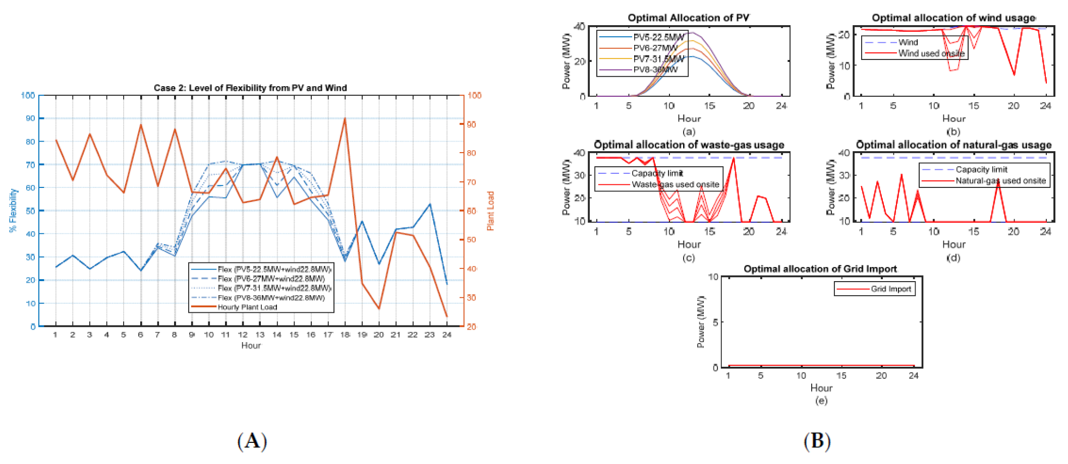 Black Start Capability from Large Industrial Consumers