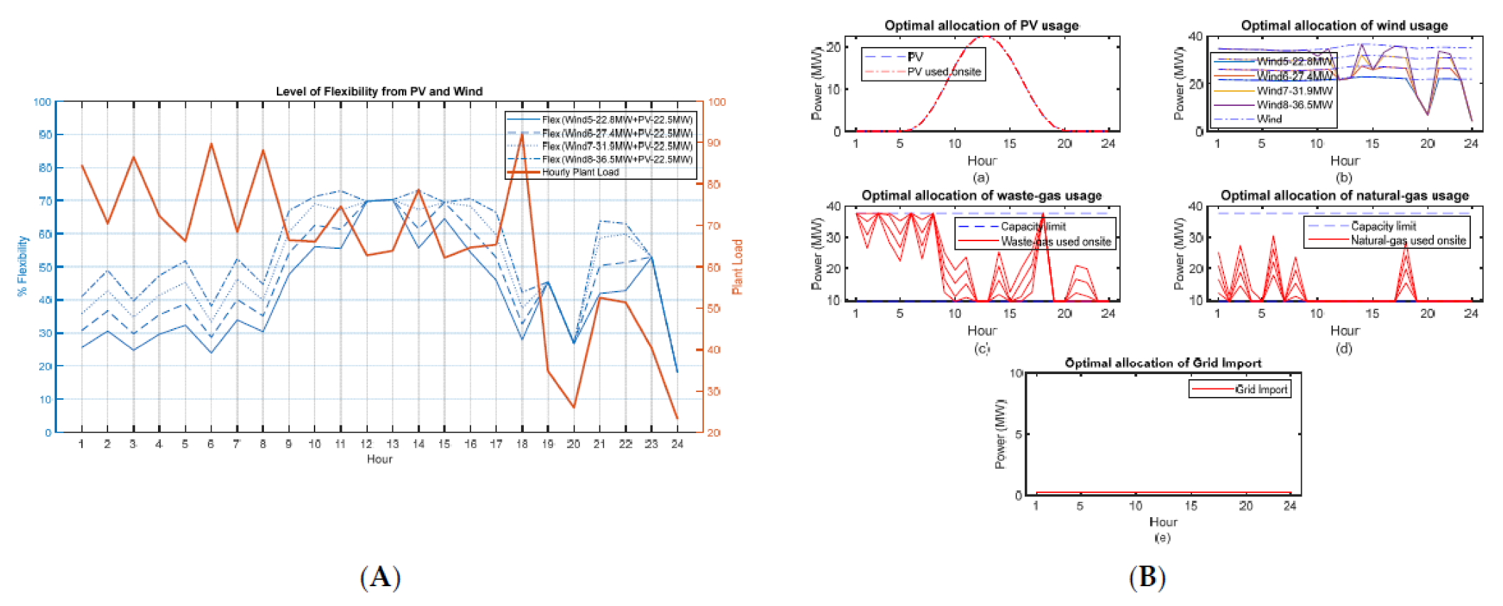 Black Start Capability from Large Industrial Consumers