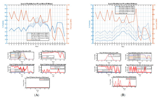 Black Start Capability from Large Industrial Consumers