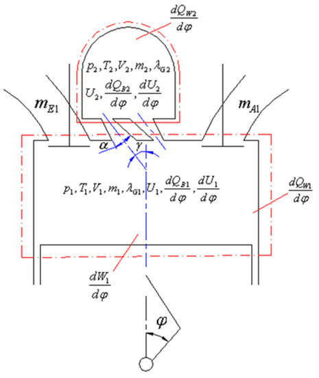 The Performance of an Air-Cooled Diesel Engine with a Variable Cross ...