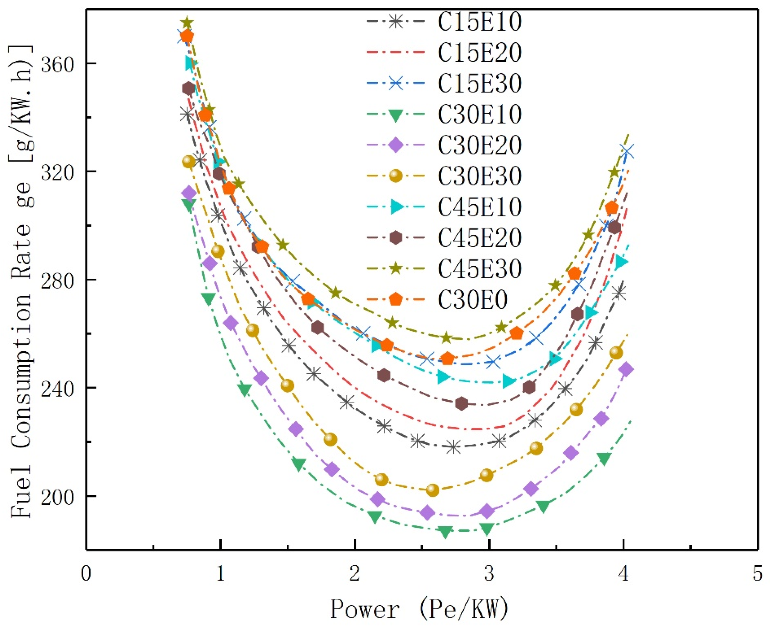 The Performance of an Air-Cooled Diesel Engine with a Variable Cross ...