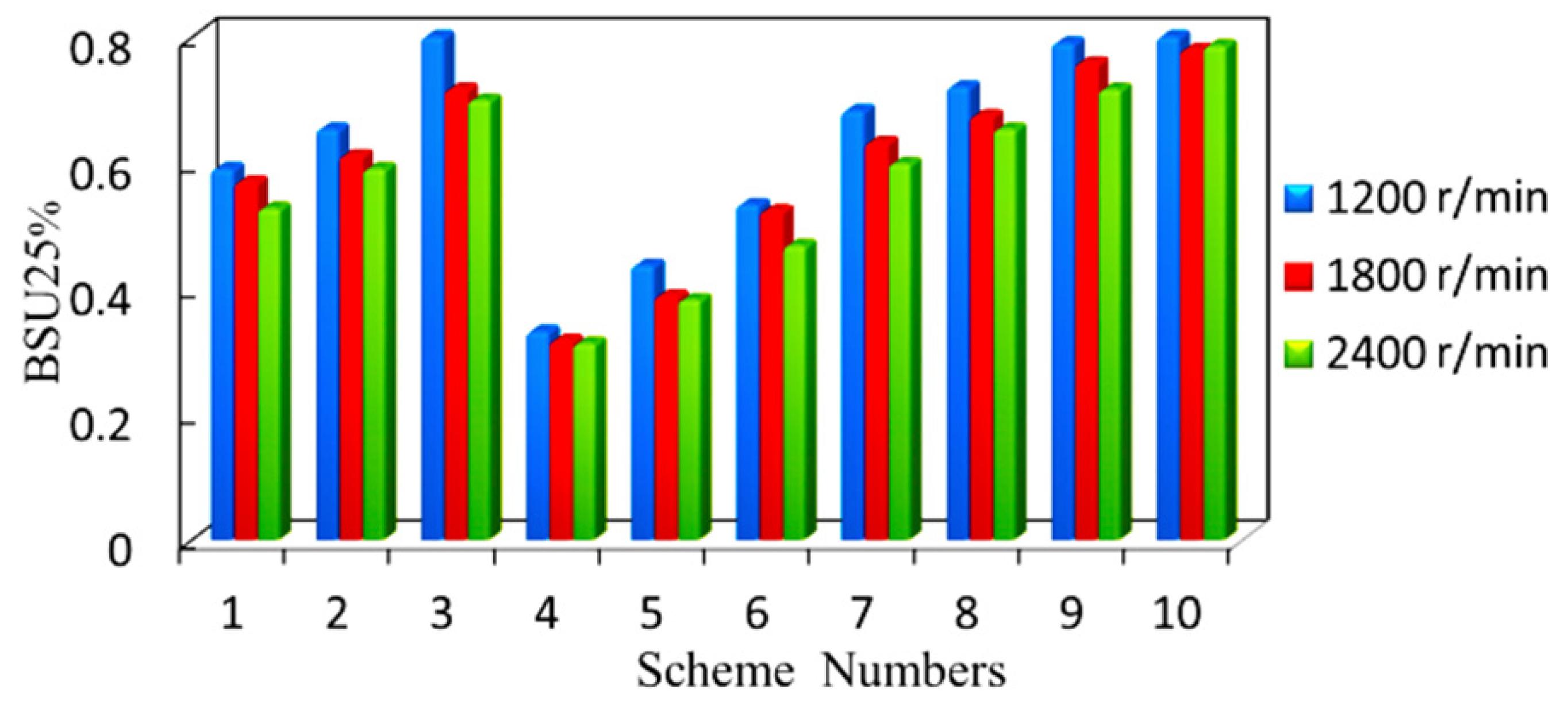 The Performance of an Air-Cooled Diesel Engine with a Variable Cross ...